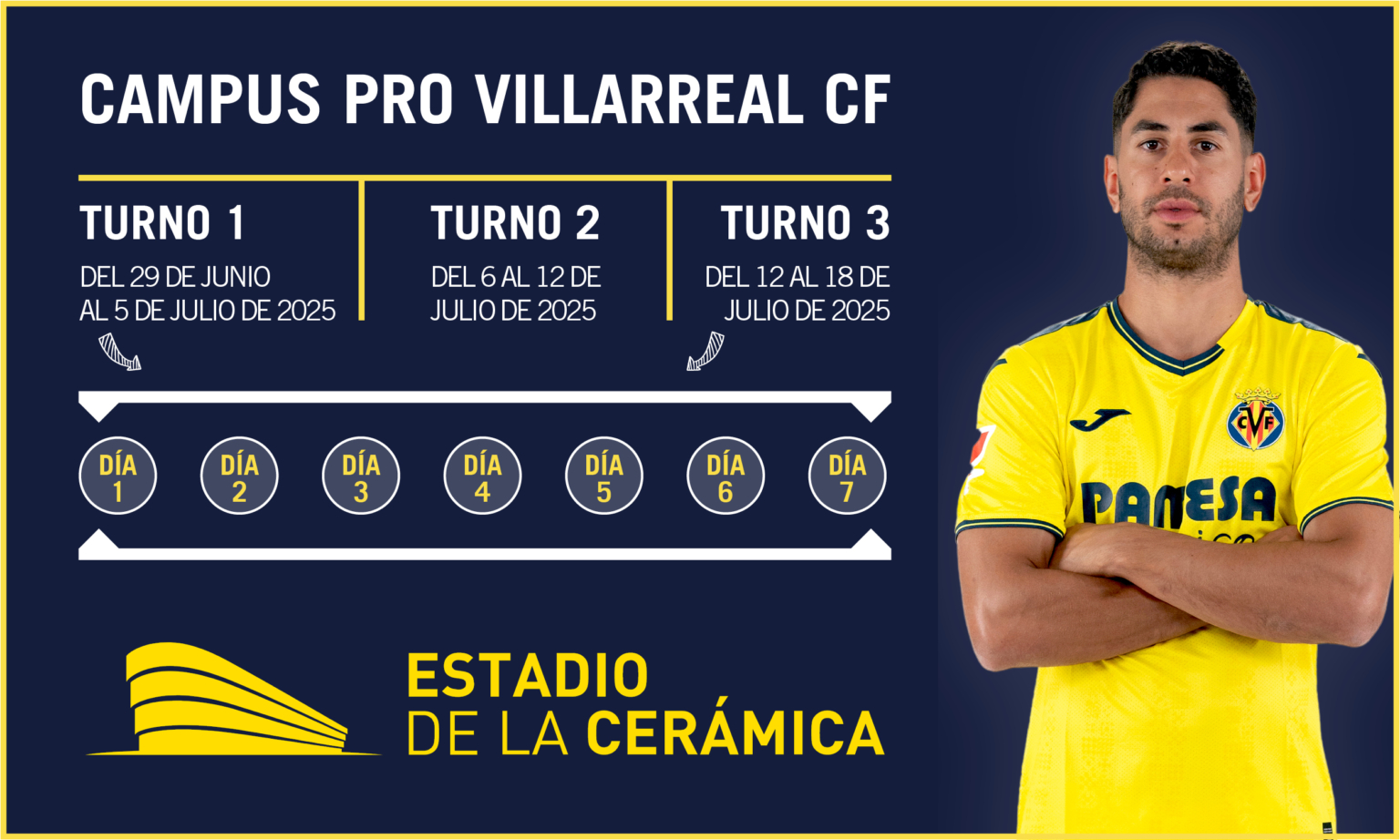 Campus PRO 2025 – Inscripciones Campus y Torneos Villarreal CF